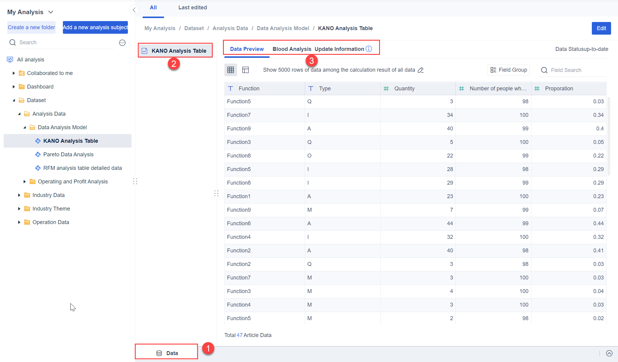 An Overview of Analysis Subject- FineBI Document