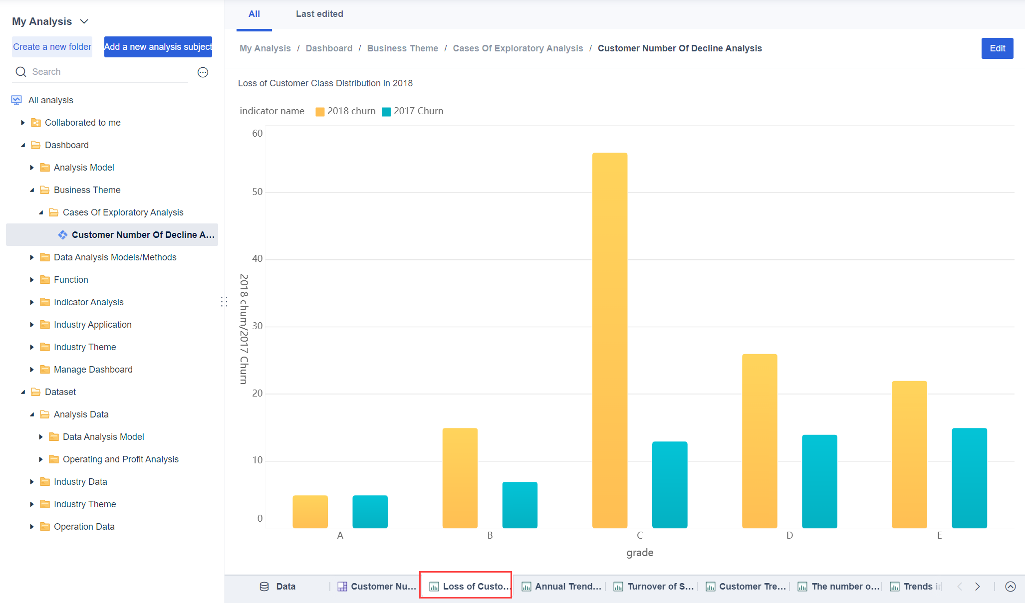 An Overview of Analysis Subject- FineBI Document