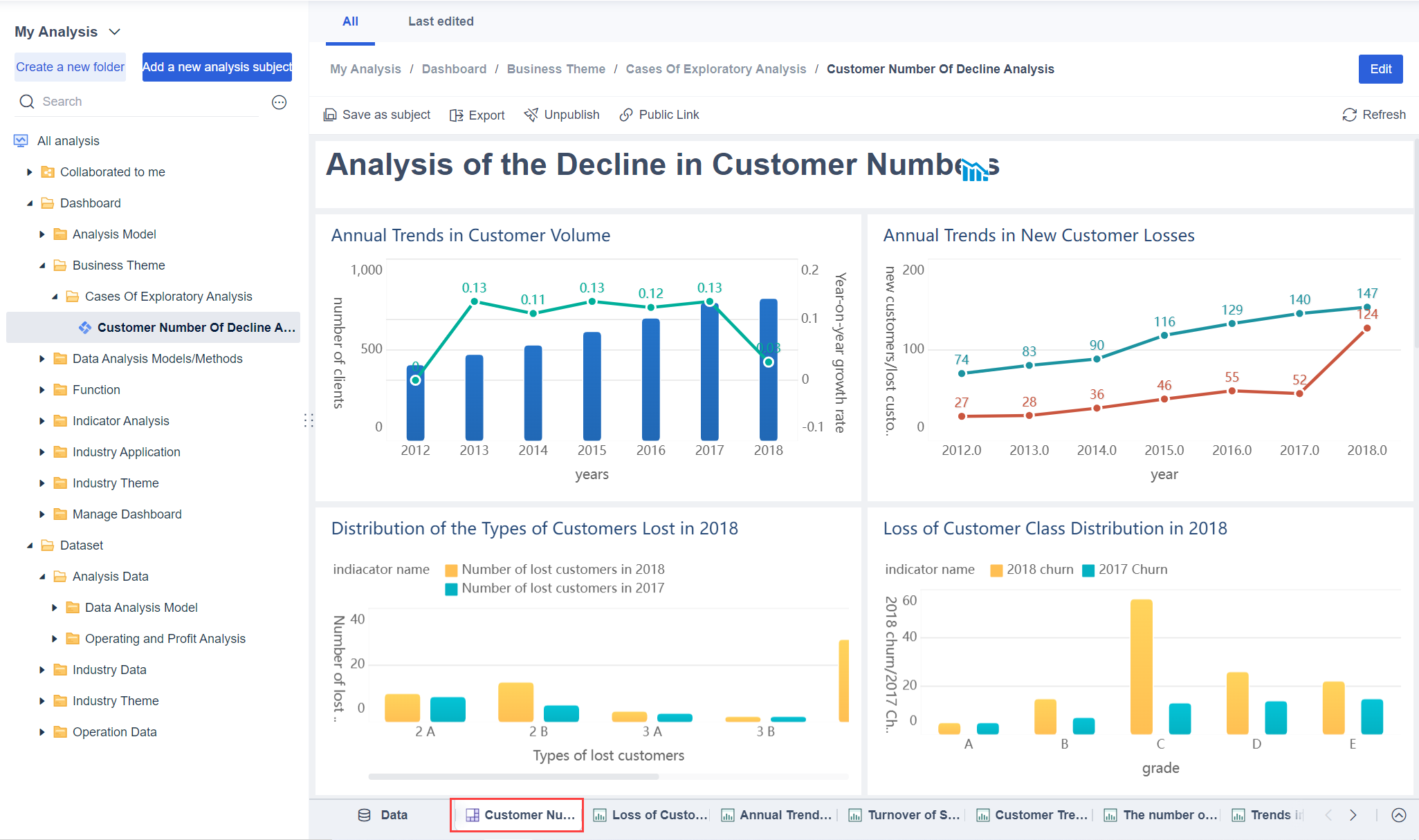 An Overview of Analysis Subject- FineBI Document