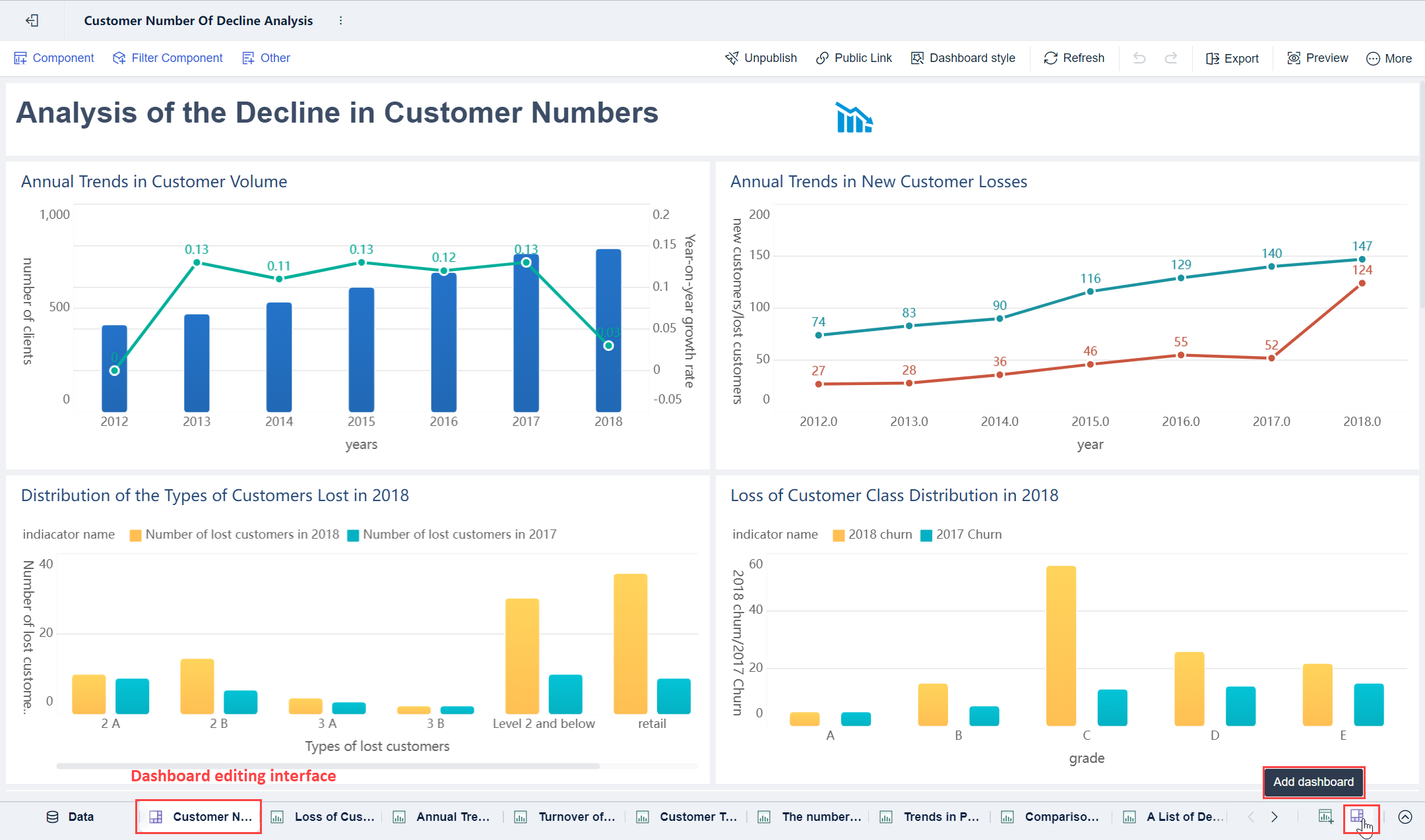 An Overview of Analysis Subject- FineBI Document