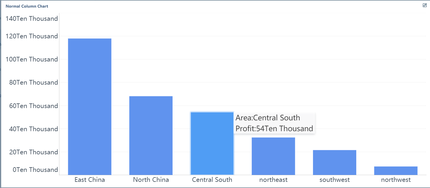 How to Choose the Right Data Visualization- FineBI Help Document