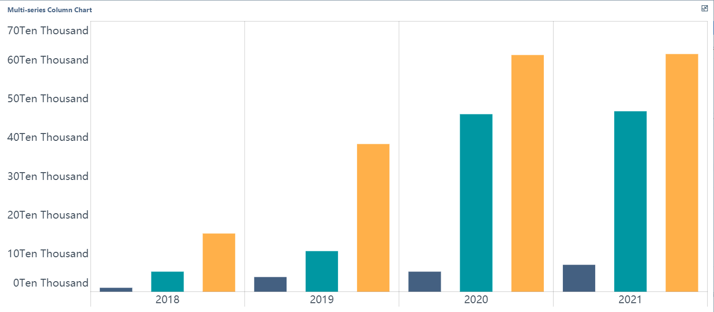 How to Choose the Right Data Visualization- FineBI Help Document