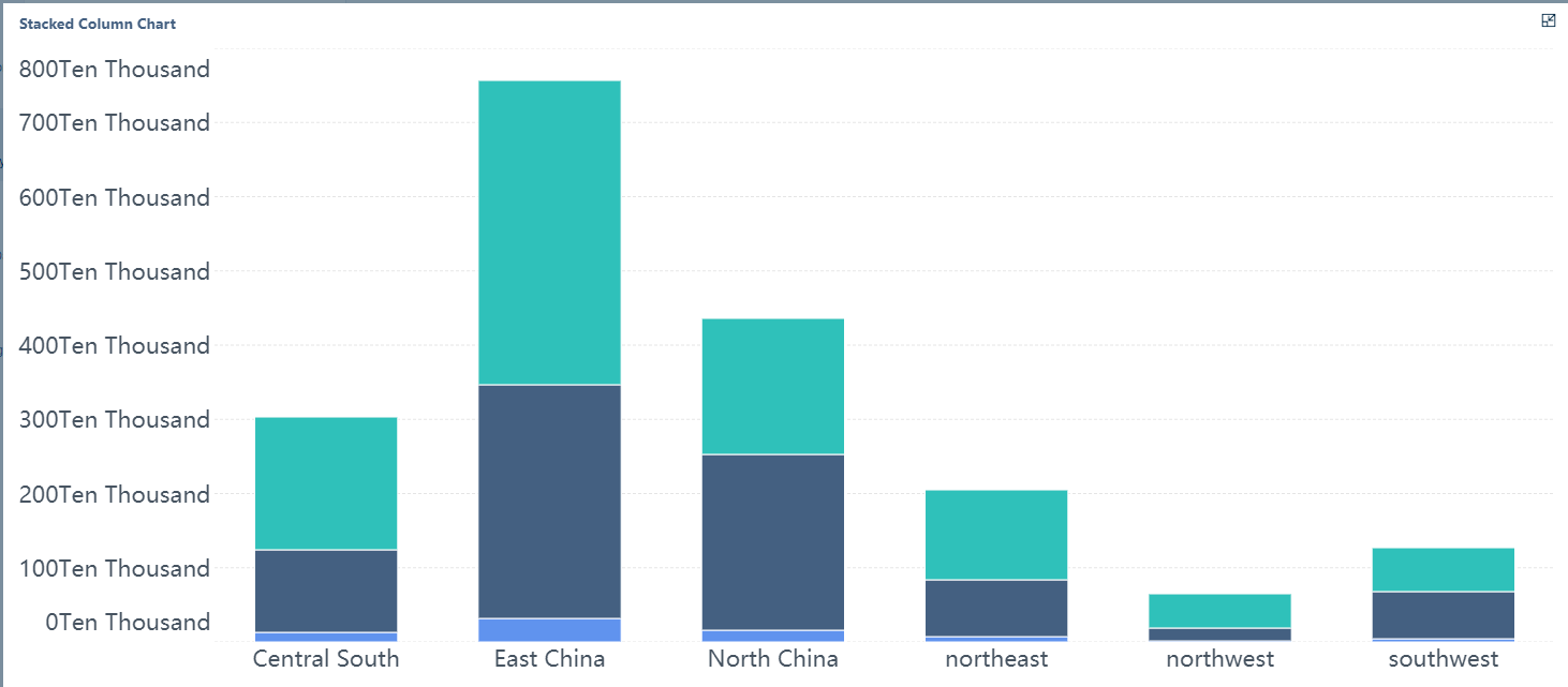 How to Choose the Right Data Visualization- FineBI Help Document