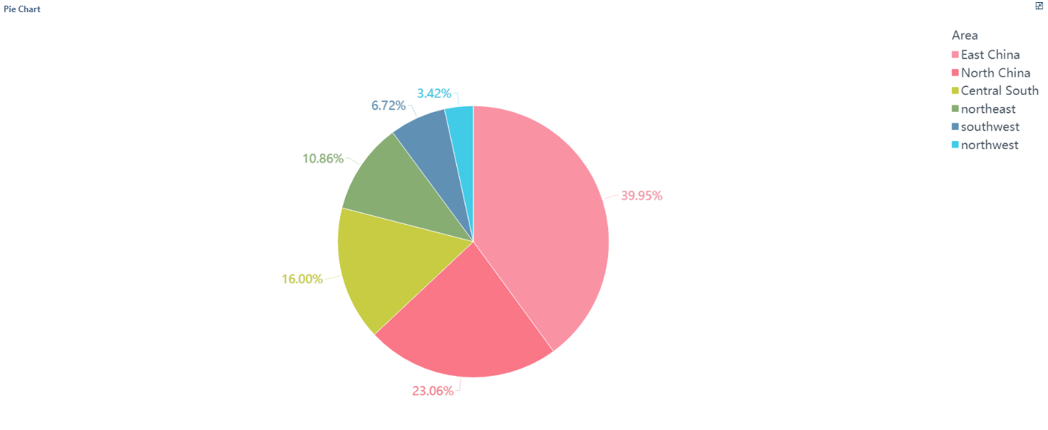 How to Choose the Right Data Visualization- FineBI Help Document