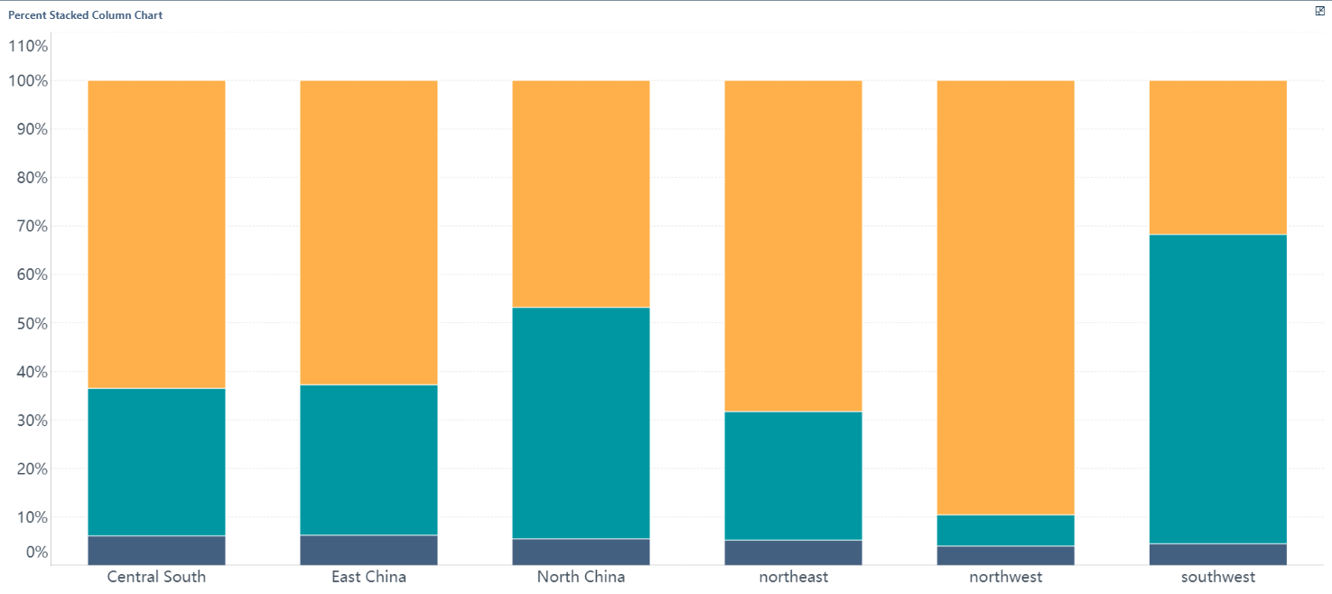How to Select the Right Chart- FineBI Document