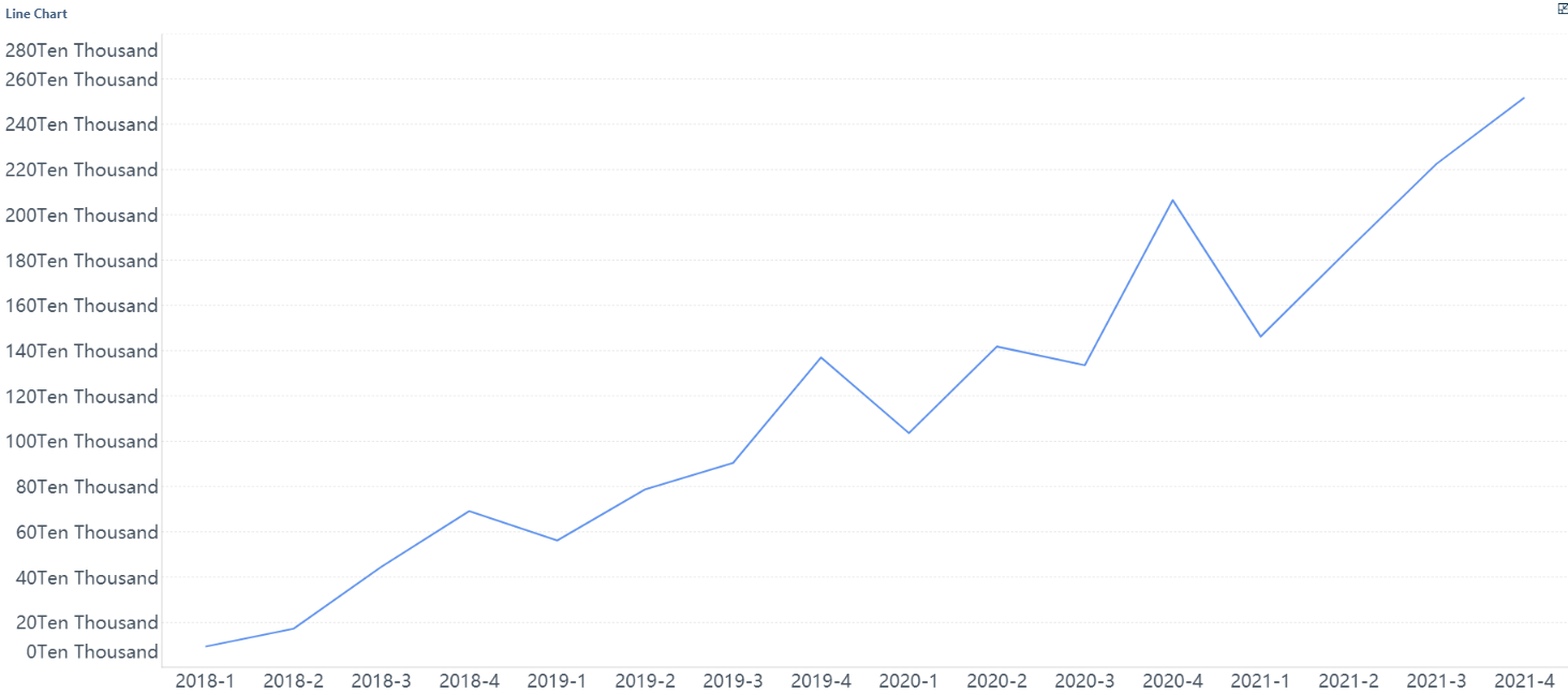 How to Select the Right Chart- FineBI Document