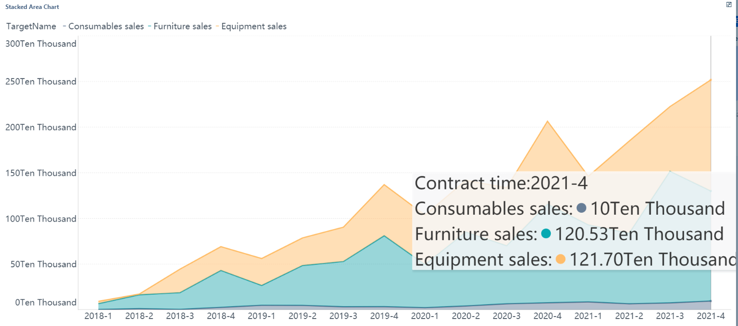 How to Choose the Right Data Visualization- FineBI Help Document