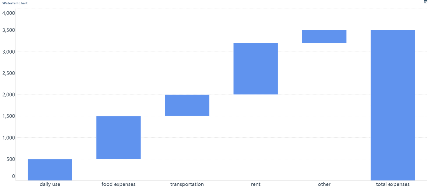 How to Choose the Right Data Visualization- FineBI Help Document