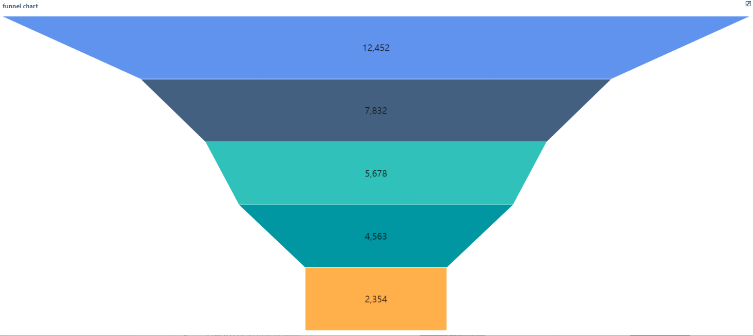 How to Choose the Right Data Visualization- FineBI Help Document