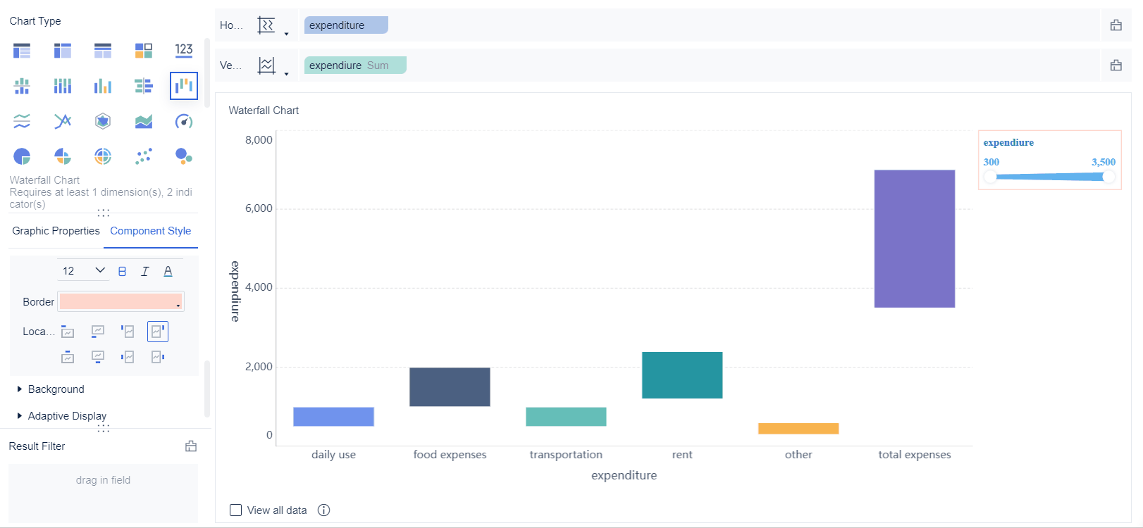 Chart Legend- FineBI Help Document