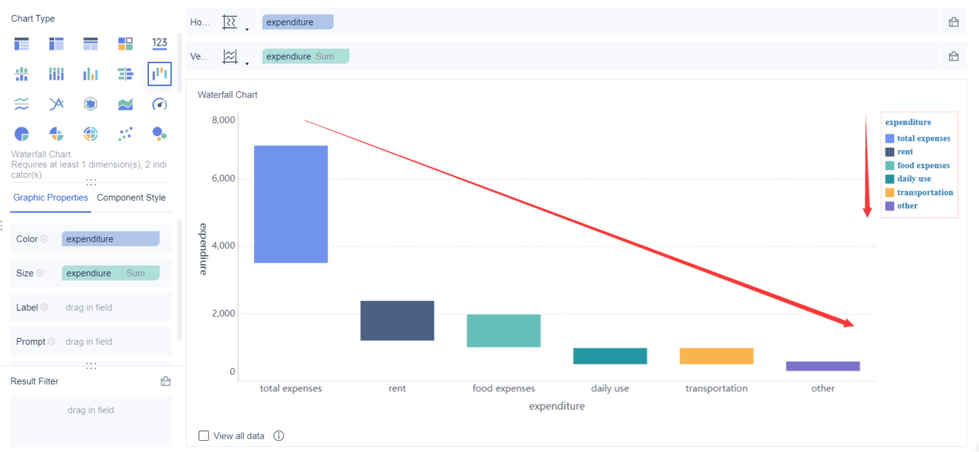 Chart Legends- FineBI Document