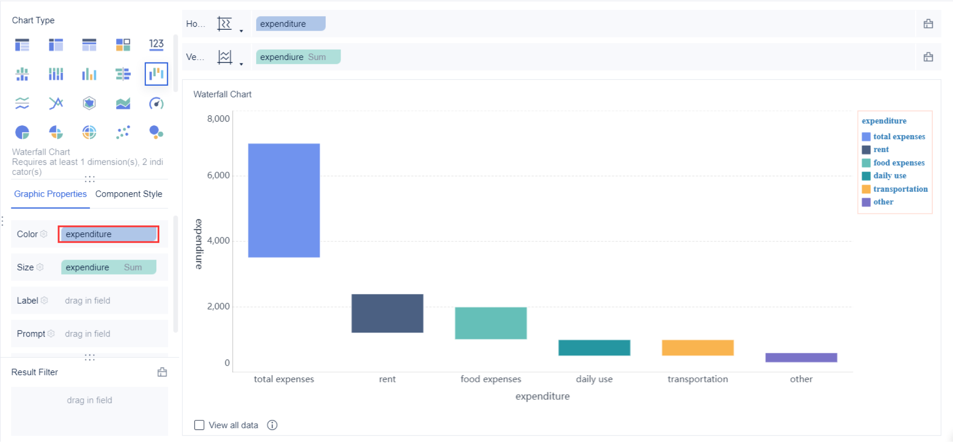 Chart Legend- FineBI Help Document