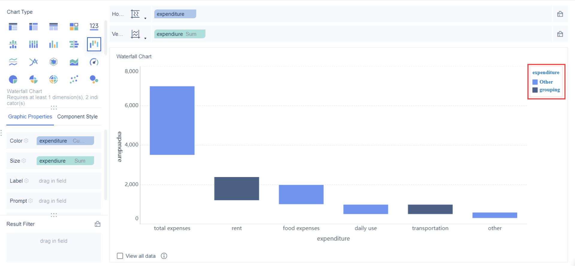 Chart Legend- FineBI Help Document