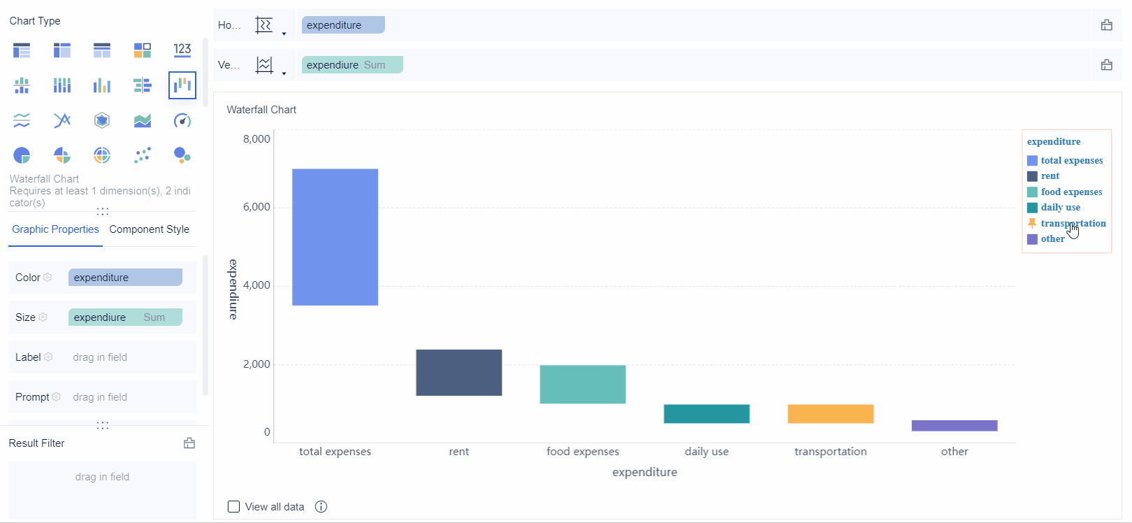 Chart Legend- FineBI Help Document