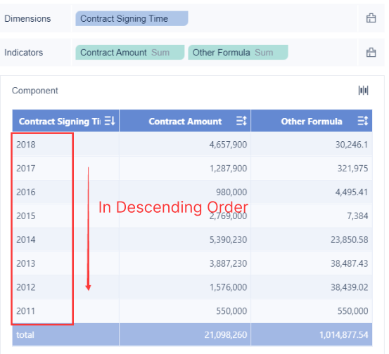 Table Sorting- FineBI Help Document