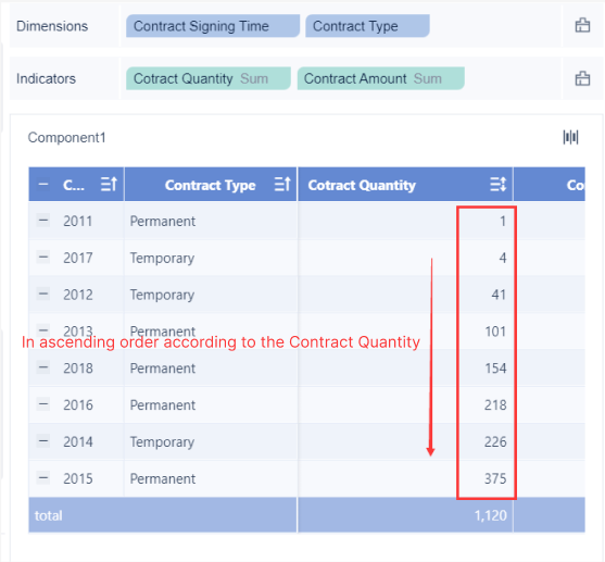 Table Sorting- FineBI Help Document