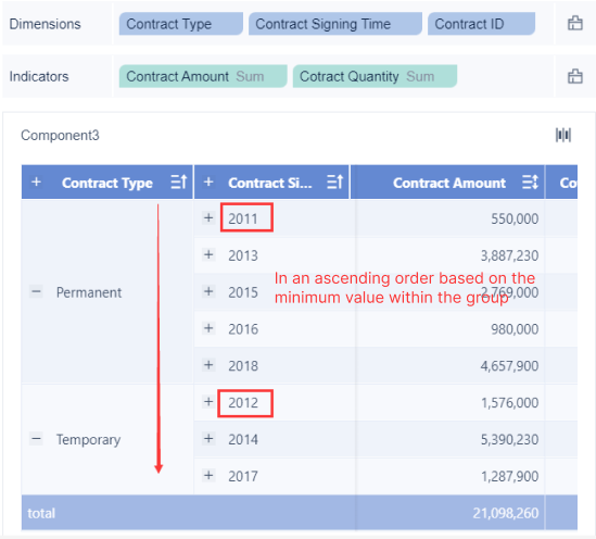 Table Sorting- FineBI Help Document