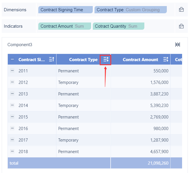 Table Sorting- FineBI Help Document