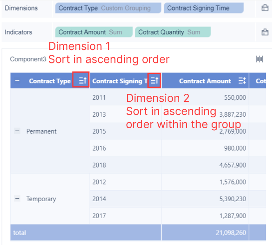Table Sorting- FineBI Help Document