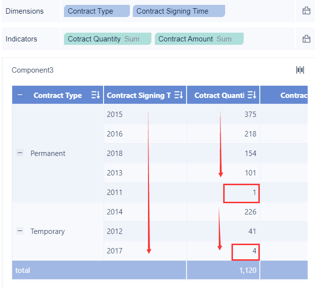 Table Sorting- FineBI Help Document