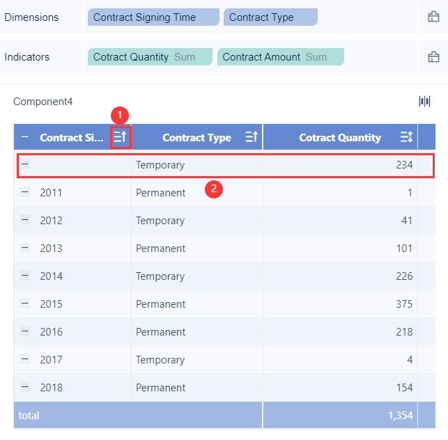 Table Sorting- FineBI Help Document