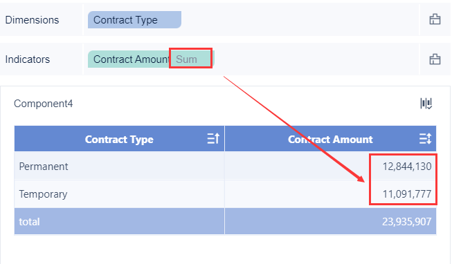 Summary Functions for Tables- FineBI Document