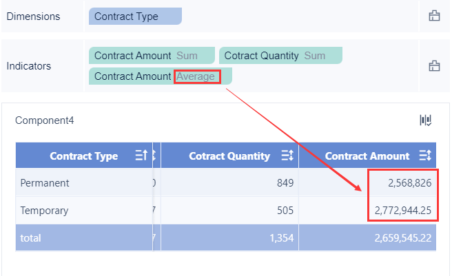 Summary Modes for Tables- FineBI Help Document