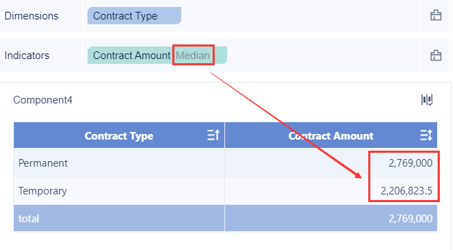 Summary Modes for Tables- FineBI Help Document