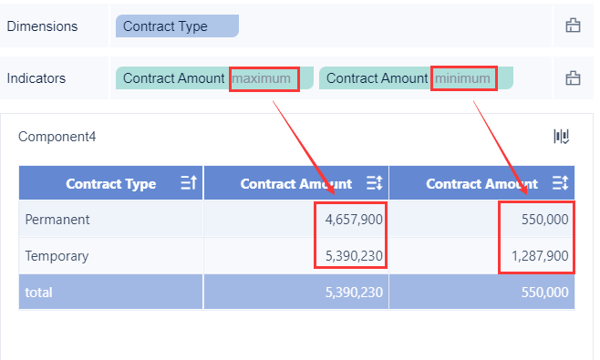 Summary Modes for Tables- FineBI Document