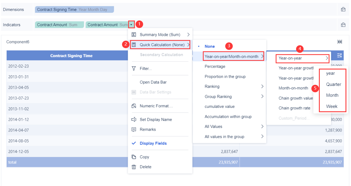 YoY/MoM Growth (Quick Calculation)- FineBI Help Document
