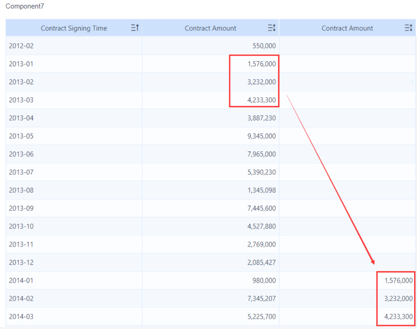 YoY/MoM Growth (Quick Calculation)- FineBI Help Document