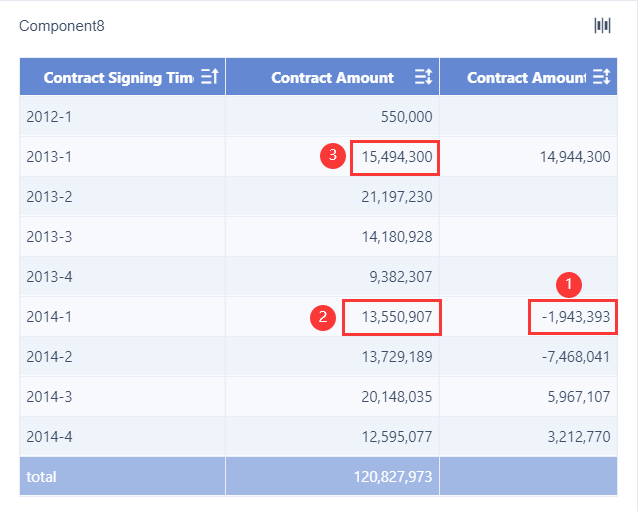 YoY/MoM Growth (Quick Calculation)- FineBI Help Document