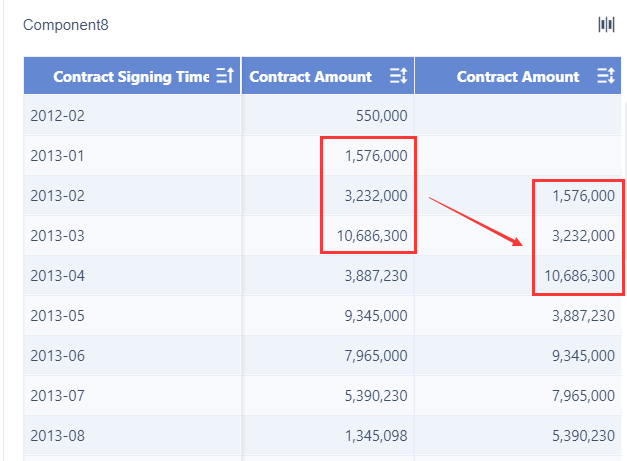 YoY/MoM Growth (Quick Calculation)- FineBI Help Document