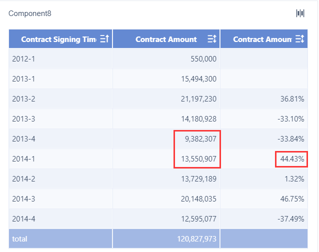 YoY/MoM Growth (Quick Calculation)- FineBI Help Document