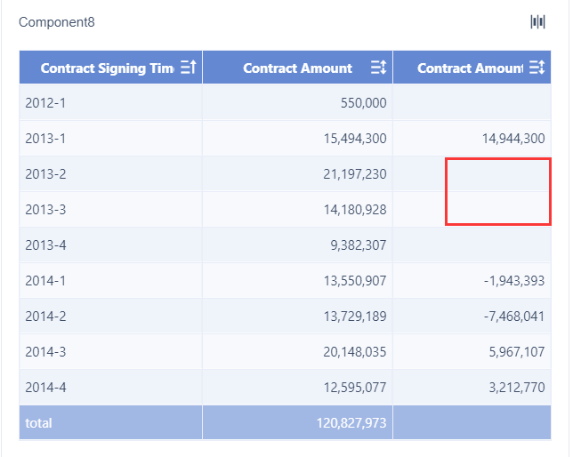 YoY/MoM Growth (Quick Calculation)- FineBI Help Document