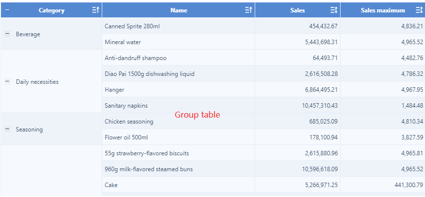 Analyzing in the Table- FineBI Document