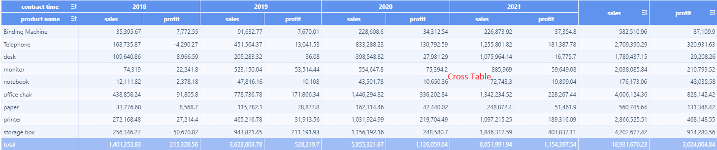 Analyzing in the Table- FineBI Document