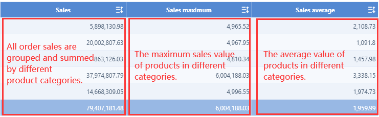 Analyzing in the Table- FineBI Document