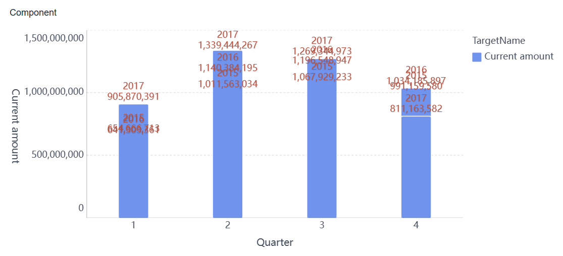 Chart Labels- FineBI Document