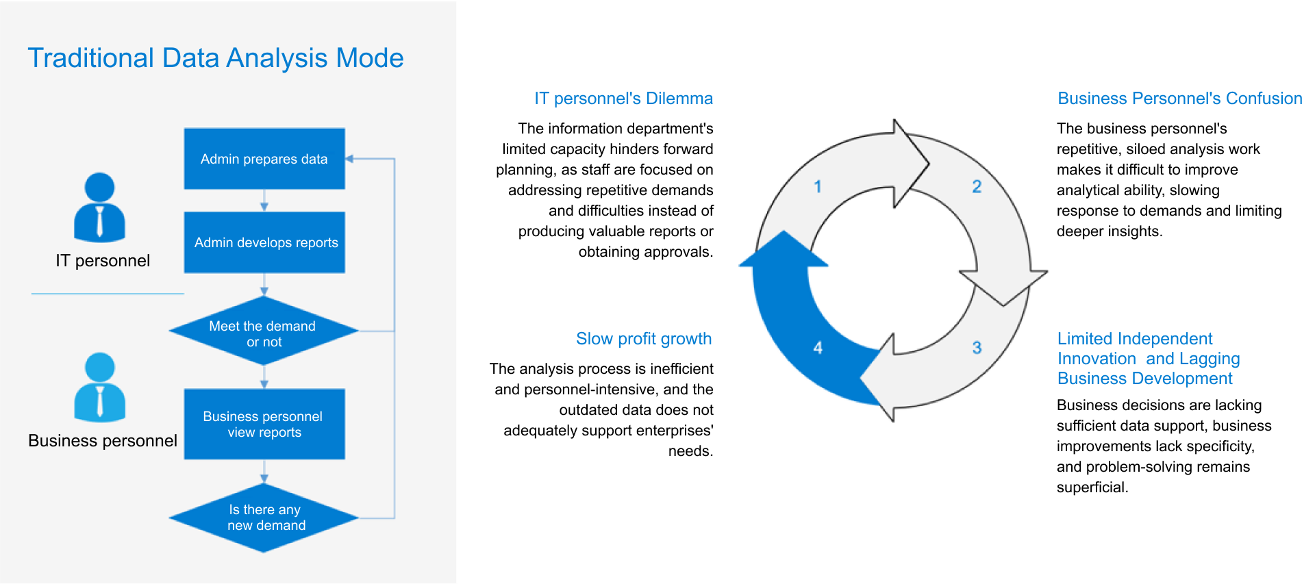 What is FineBI- FineBI Help Document