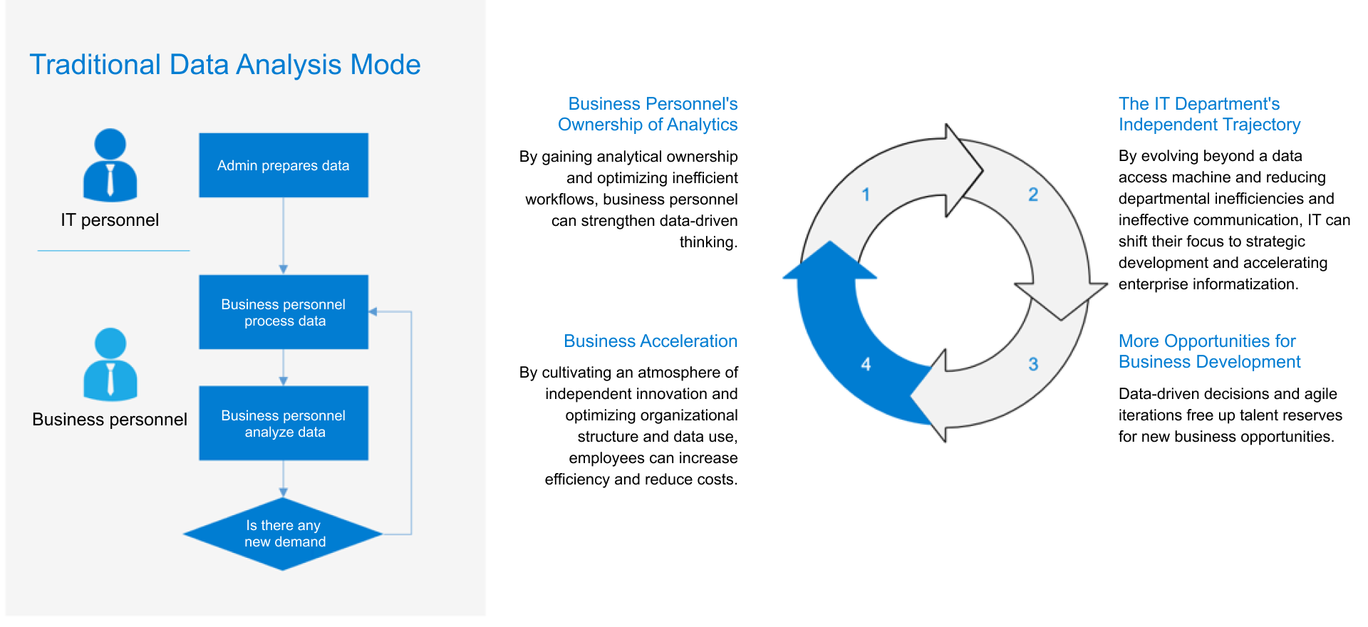 What is FineBI- FineBI Help Document