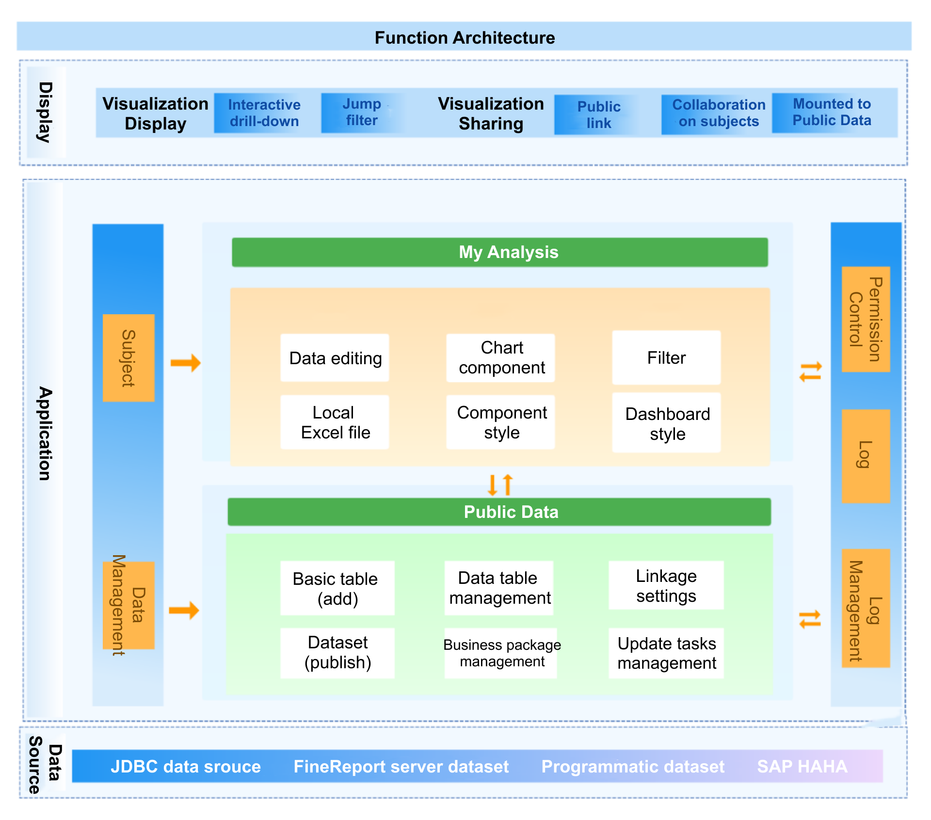 What is FineBI- FineBI Help Document