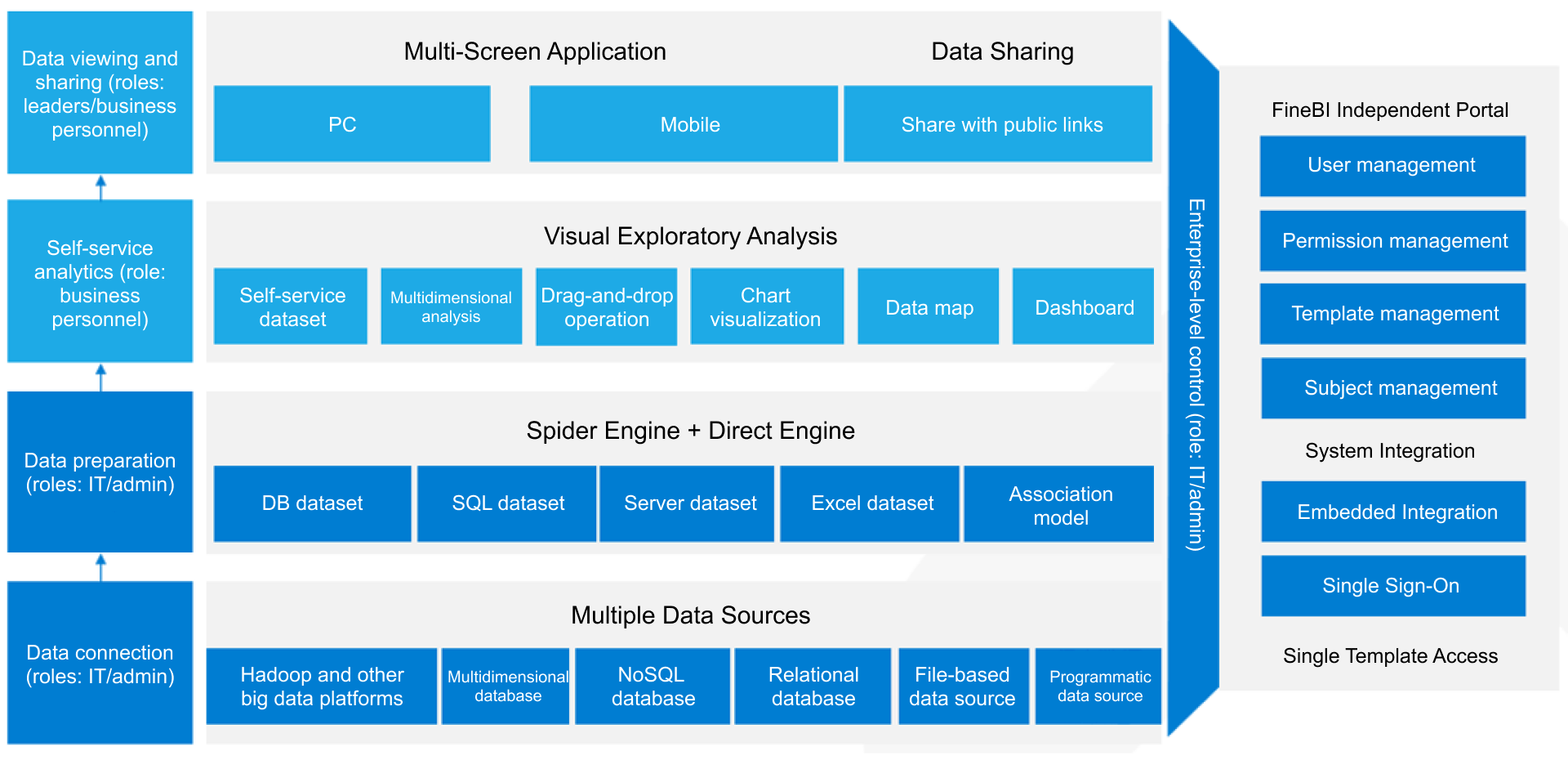 What is FineBI- FineBI Help Document