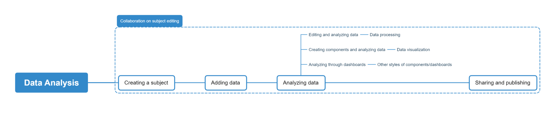What is FineBI- FineBI Help Document