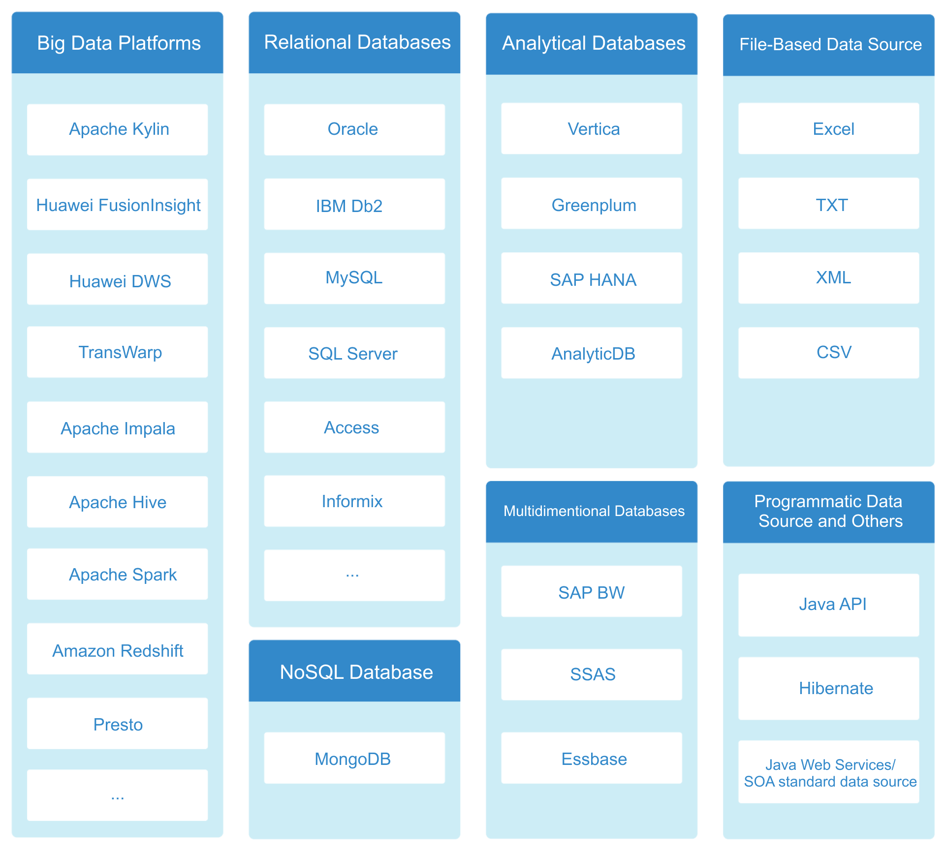 What is FineBI- FineBI Help Document