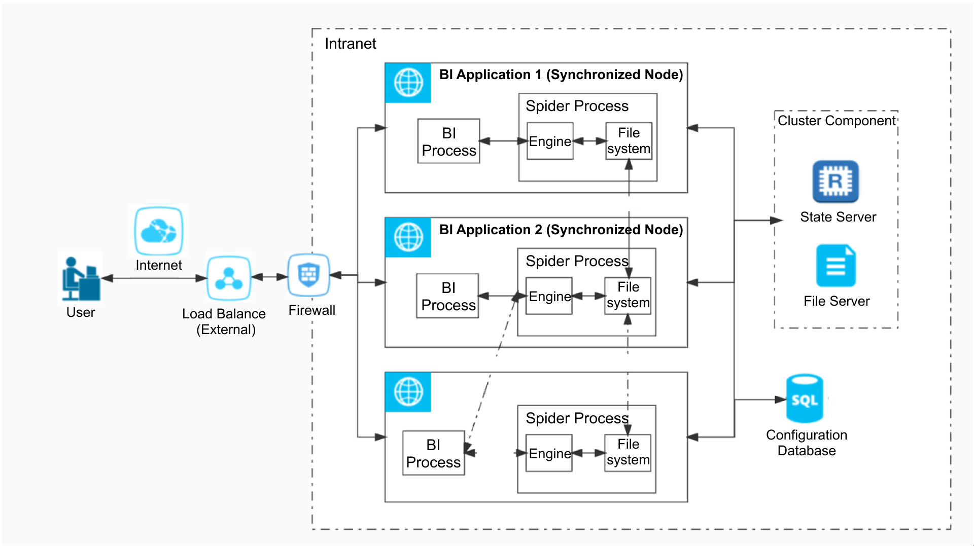 What is FineBI- FineBI Help Document