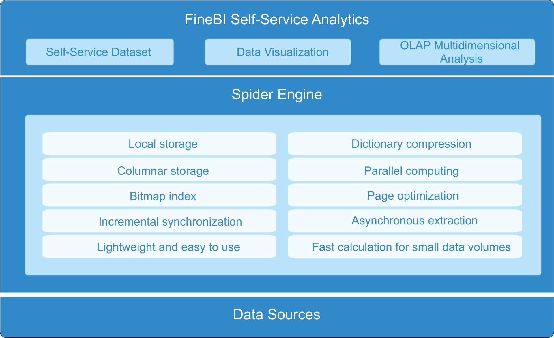 What is FineBI- FineBI Help Document