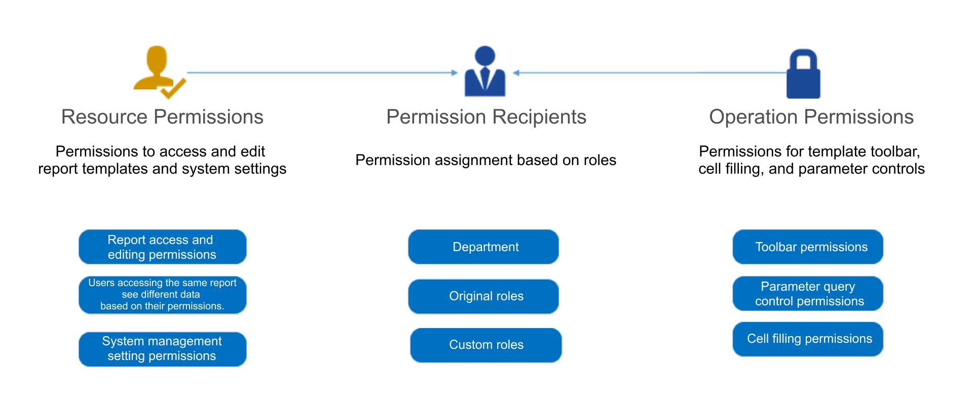 What is FineBI- FineBI Help Document