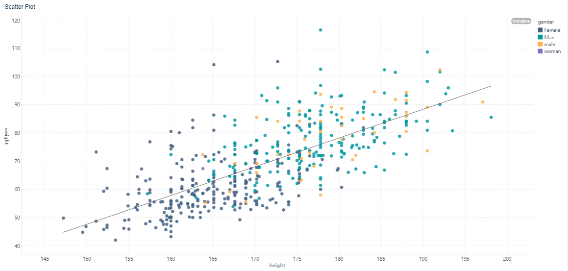 How to Choose the Right Data Visualization- FineBI Help Document