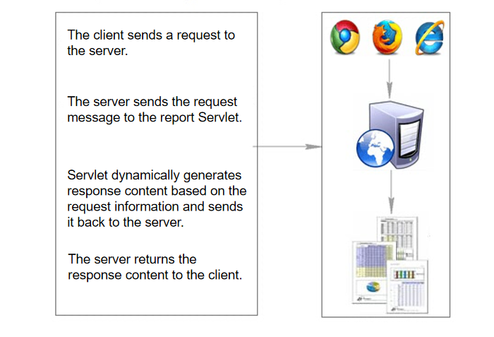Server Deployment Principles- FineBI Help Document